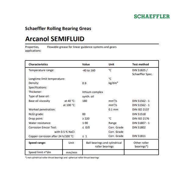 Arcanol SEMIFLUID | Schaeffler Iberia