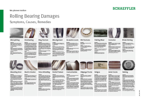 Rolling Bearing Damages | Schaeffler Iberia